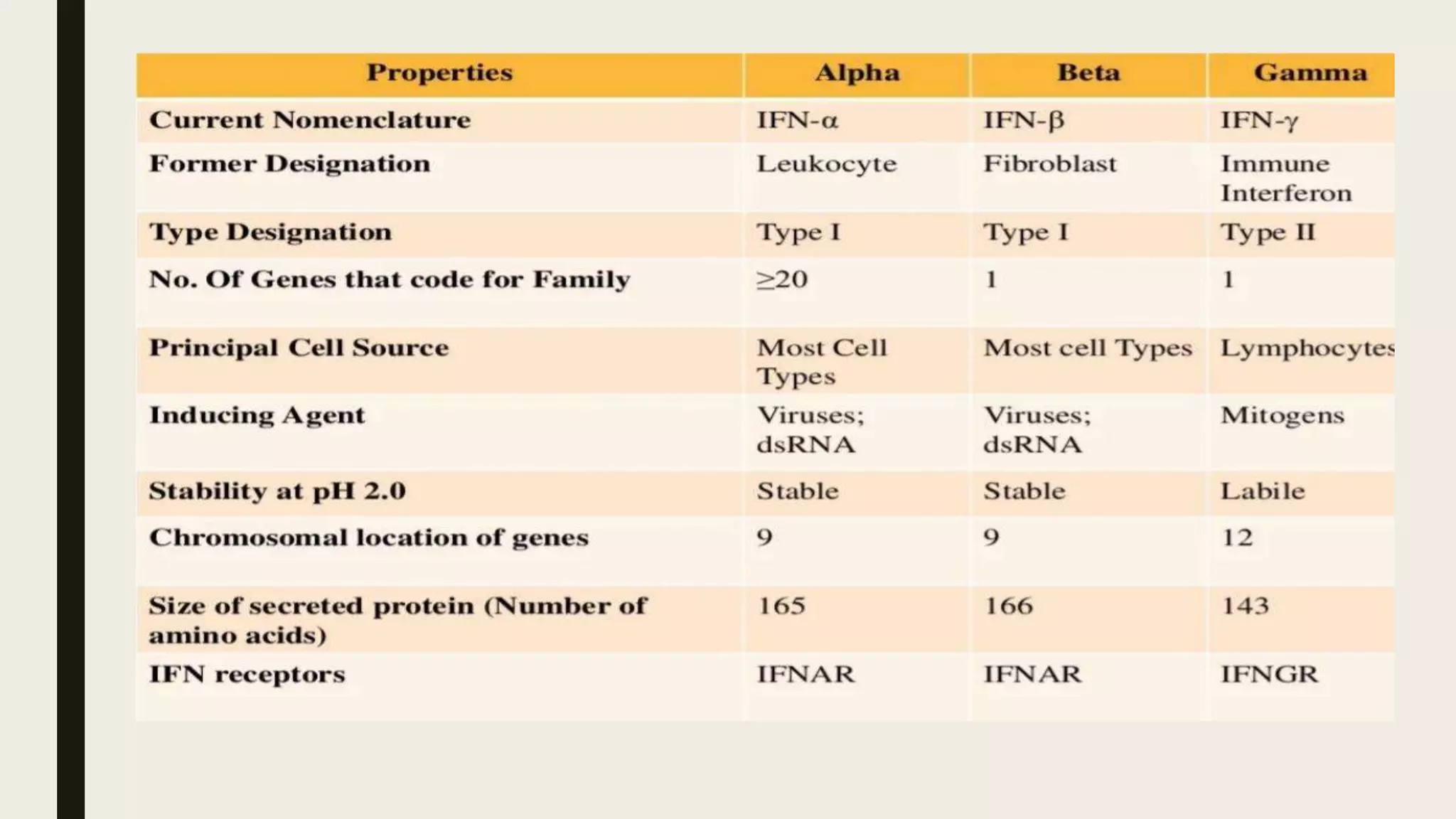 Interferons final ppt.pptx
