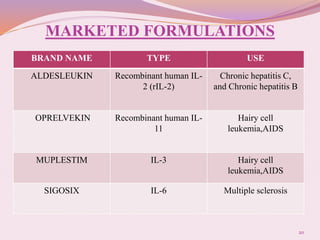 Interferons & interleukines | PPTX