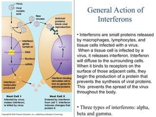 Interferons, types, actions and interferon drugs.ppt