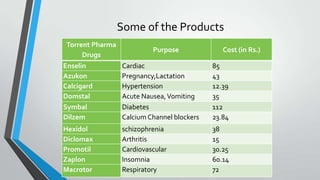 Interfirm comparison of Cipla and Torrent Pharmaceuticals | PPTX ...