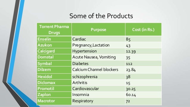 Interfirm comparison of Cipla and Torrent Pharmaceuticals