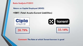 Interfirm comparison | PPTX