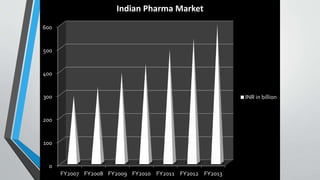 Interfirm comparison | PPTX