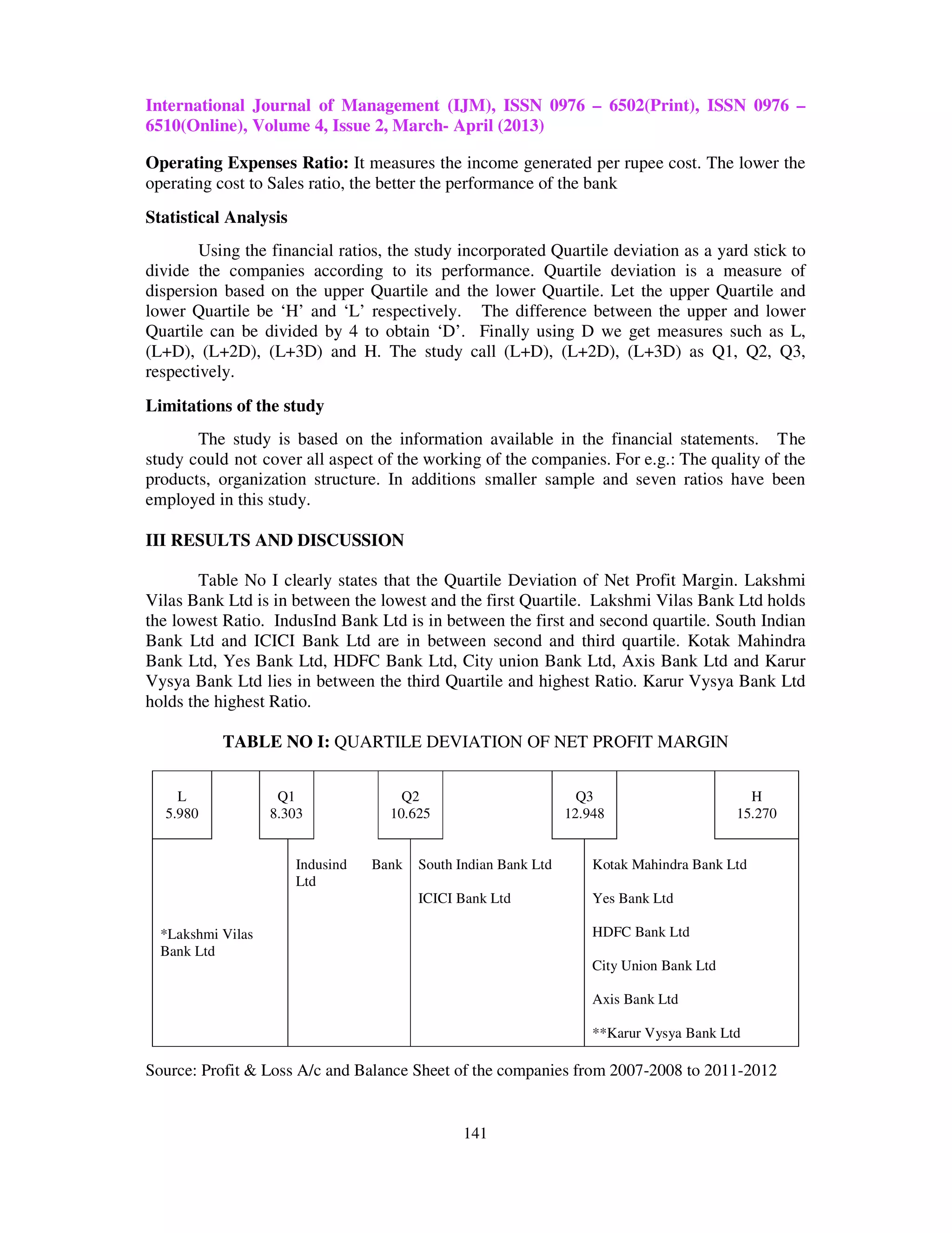 Interfirm comparison on select private banking companies in india | PDF