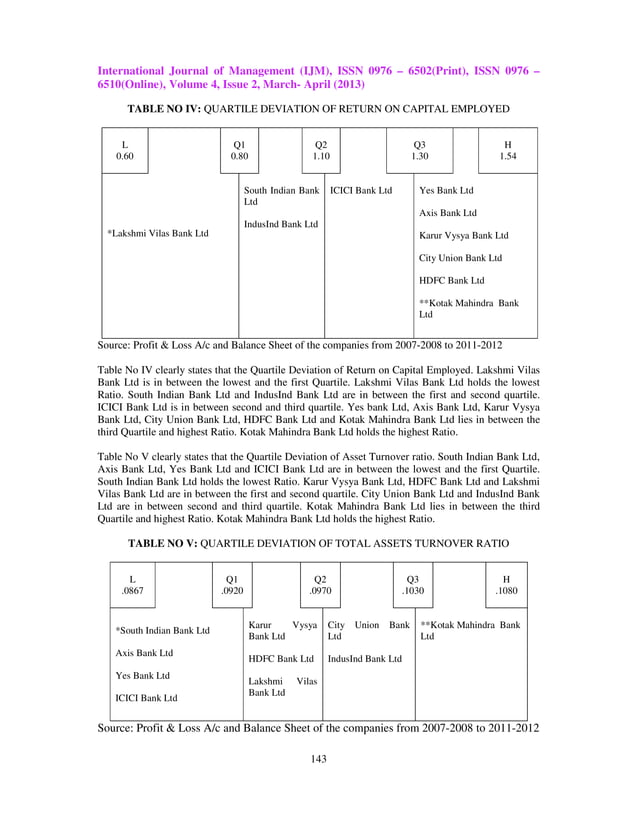 Interfirm comparison on select private banking companies in india | PDF