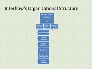 Interflow | PPT