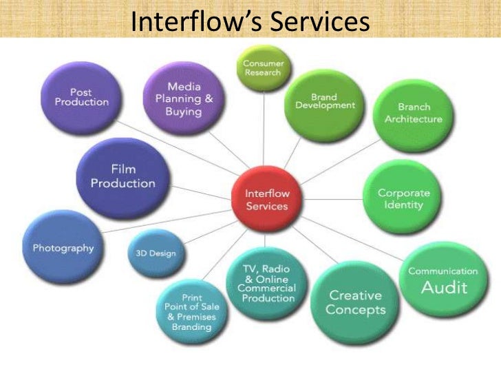 Interflow