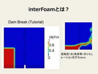 OpenFoamの混相流solver interFoamのパラメータによる解の変化 | PDF