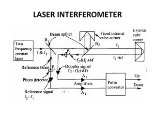 INTERFROMETER.pptx
