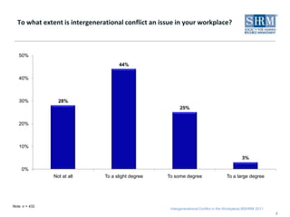 Intergenerational conflict final | PPTX