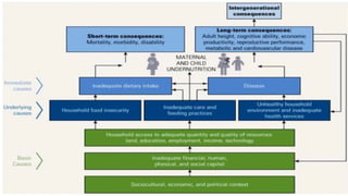 Intergenerational effects of Malnutrition.pptx