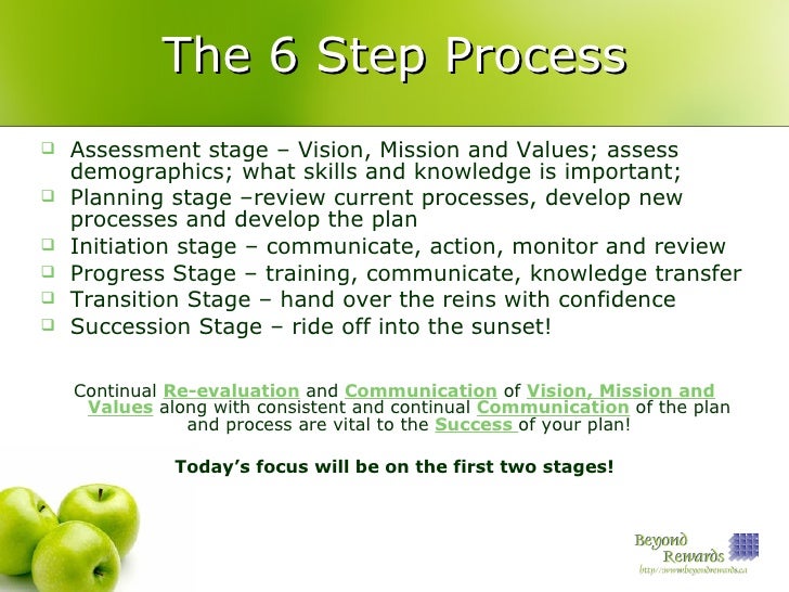 Intergenerational Knowledge Transfer Succession Planning