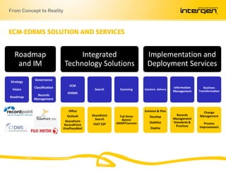 Intergen SharePoint 2010 and RecordPoint new wave of document and ...