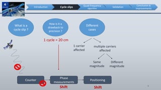 INTERGEO2015_Galileo cycle slips_Van de Vyvere | PPTX