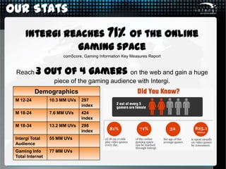 Intergi entertainment deck | PPT