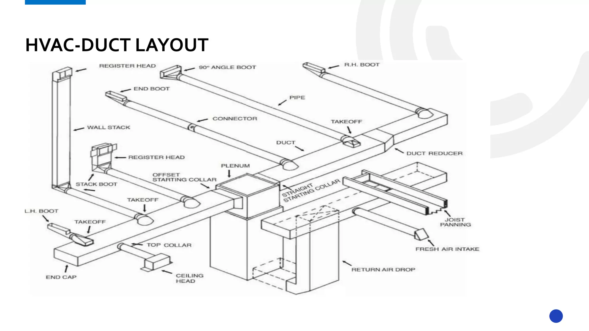 MEP & Construction Package | PPTX