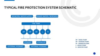 MEP & Construction Package | PPTX