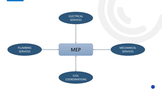 MEP & Construction Package | PPTX