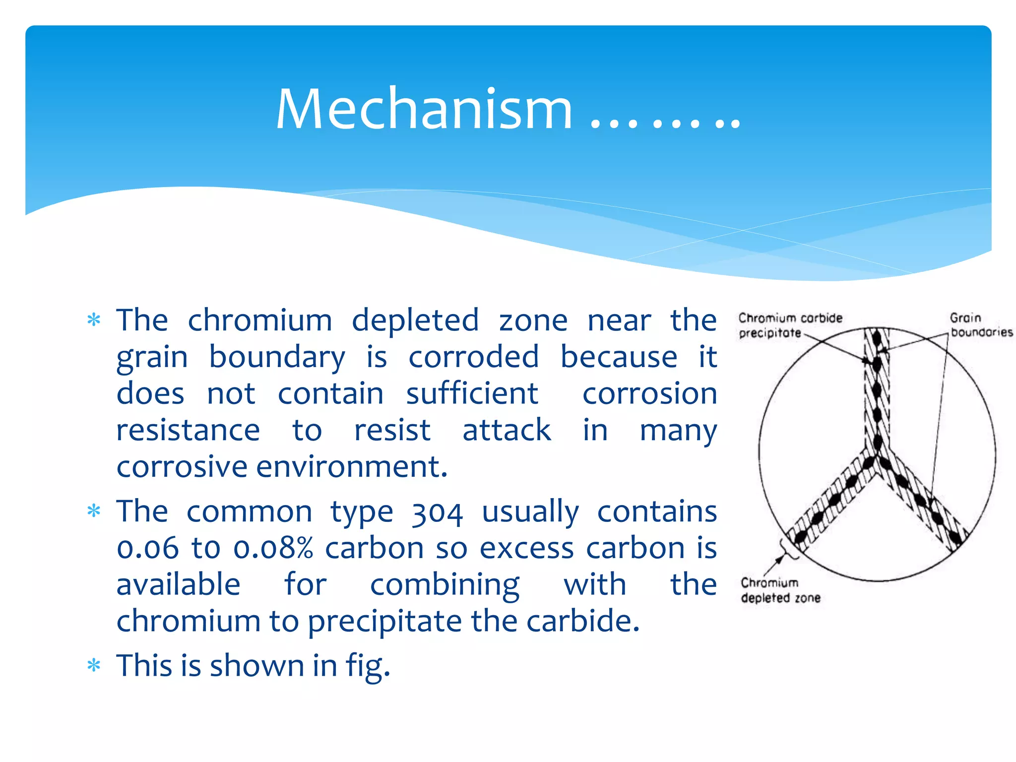 Intergranular Corrosion | PPTX