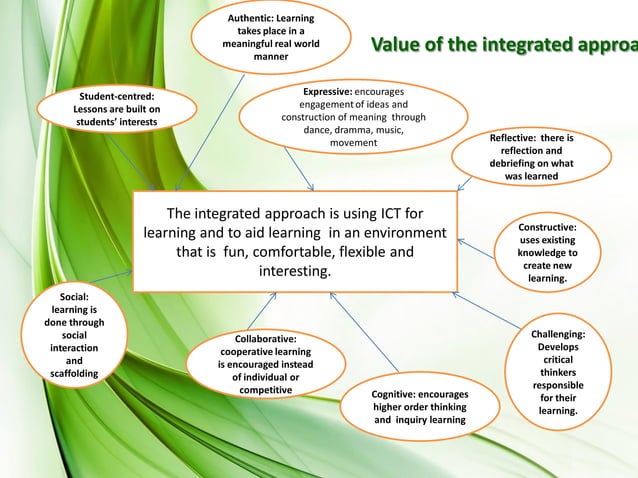 Intergrated approach | PPT | Free Download