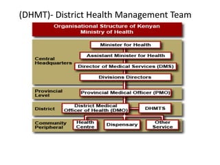 Chikungunya definition and it management | PPTX