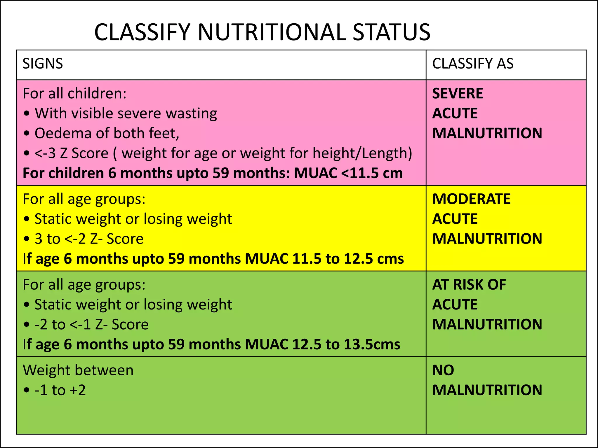 INTERGRATED MANAGEMENT OF CHILDHOOD ILLNESS(IMCI).pdf