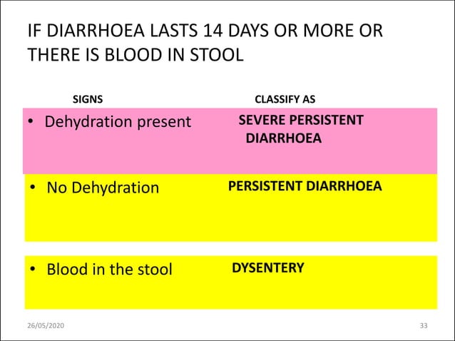 INTERGRATED MANAGEMENT OF CHILDHOOD ILLNESS(IMCI).pdf | Parenting Babies and Toddlers | Parenting