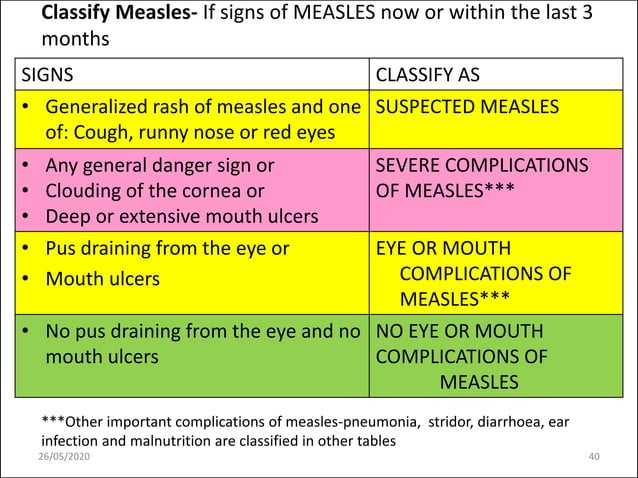 INTERGRATED MANAGEMENT OF CHILDHOOD ILLNESS(IMCI).pdf | Parenting ...