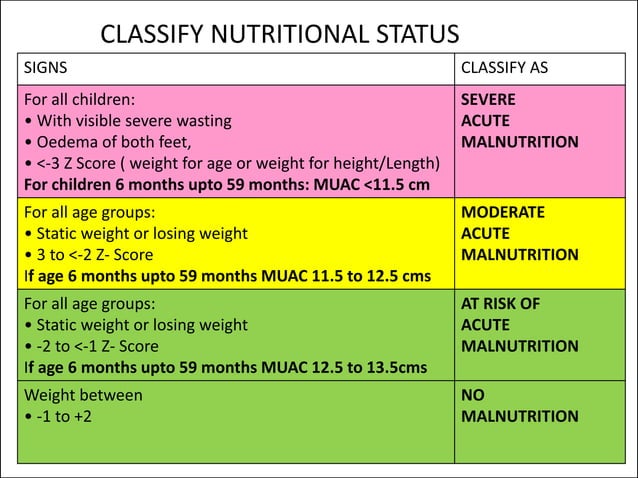 INTERGRATED MANAGEMENT OF CHILDHOOD ILLNESS(IMCI).pdf | Parenting ...