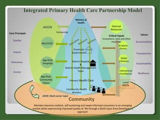 Intergrated public health care model ppp case study in kenya | PPT ...