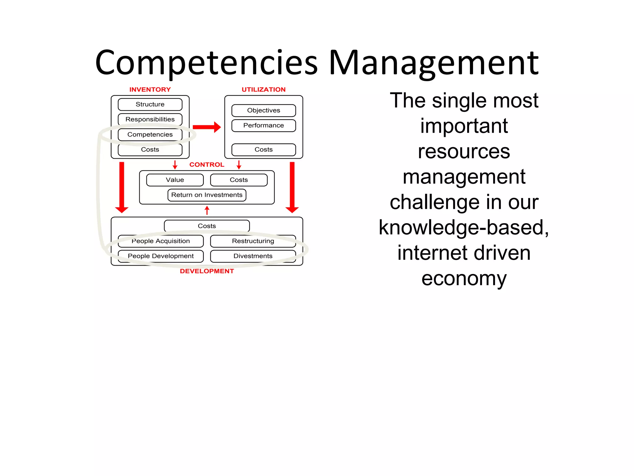 Intergration Of Ict in Hotel and tourism Part 1 | PPT