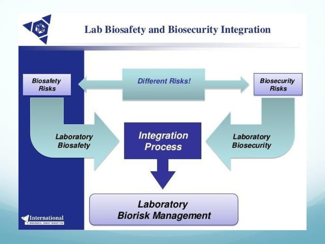 Intergration of Biosafety and Biosecurity.pptx