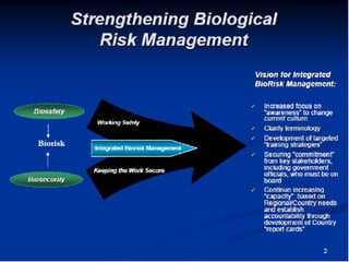 Intergration of Biosafety and Biosecurity.pptx