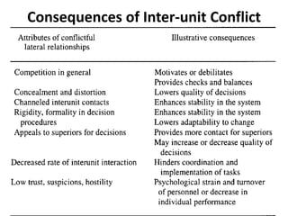 intergroup_conflict.ppt