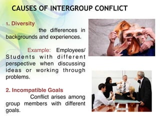Intergroup Conflict | PDF
