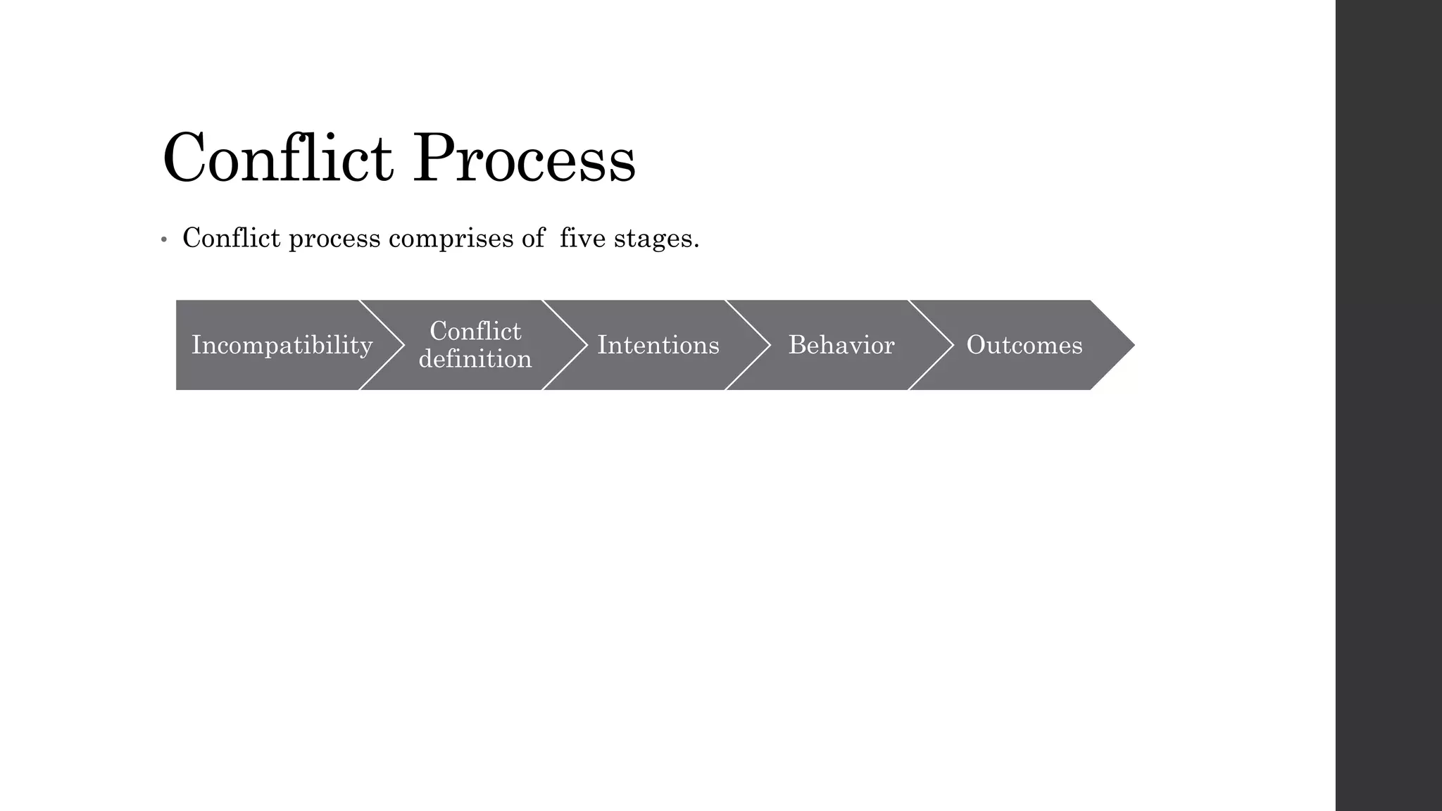 Intergroup Conflict Management.pptx