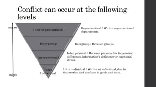 Intergroup Conflict Management.pptx