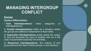 Inter Group Conflict_ Mayonte,Jevy Rose M.pptx