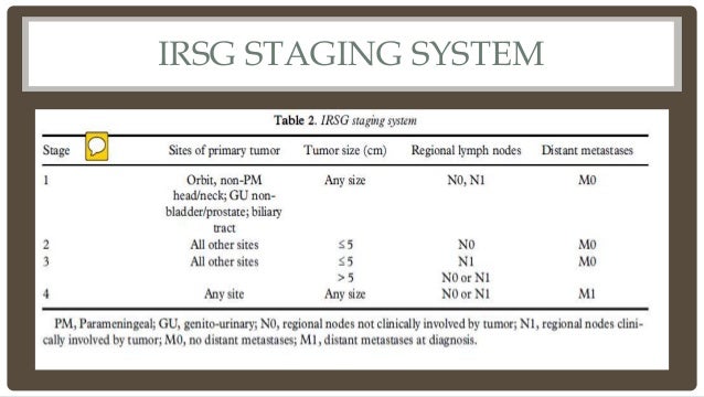 Inter group rhabdomyosarcoma study group (irsg)