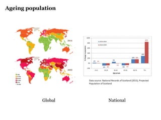 Intergenerational spaces and places | PDF