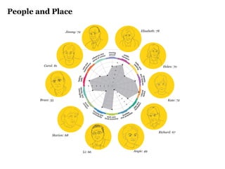 Intergenerational spaces and places | PDF