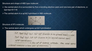 Inter halogen compounds | PPTX