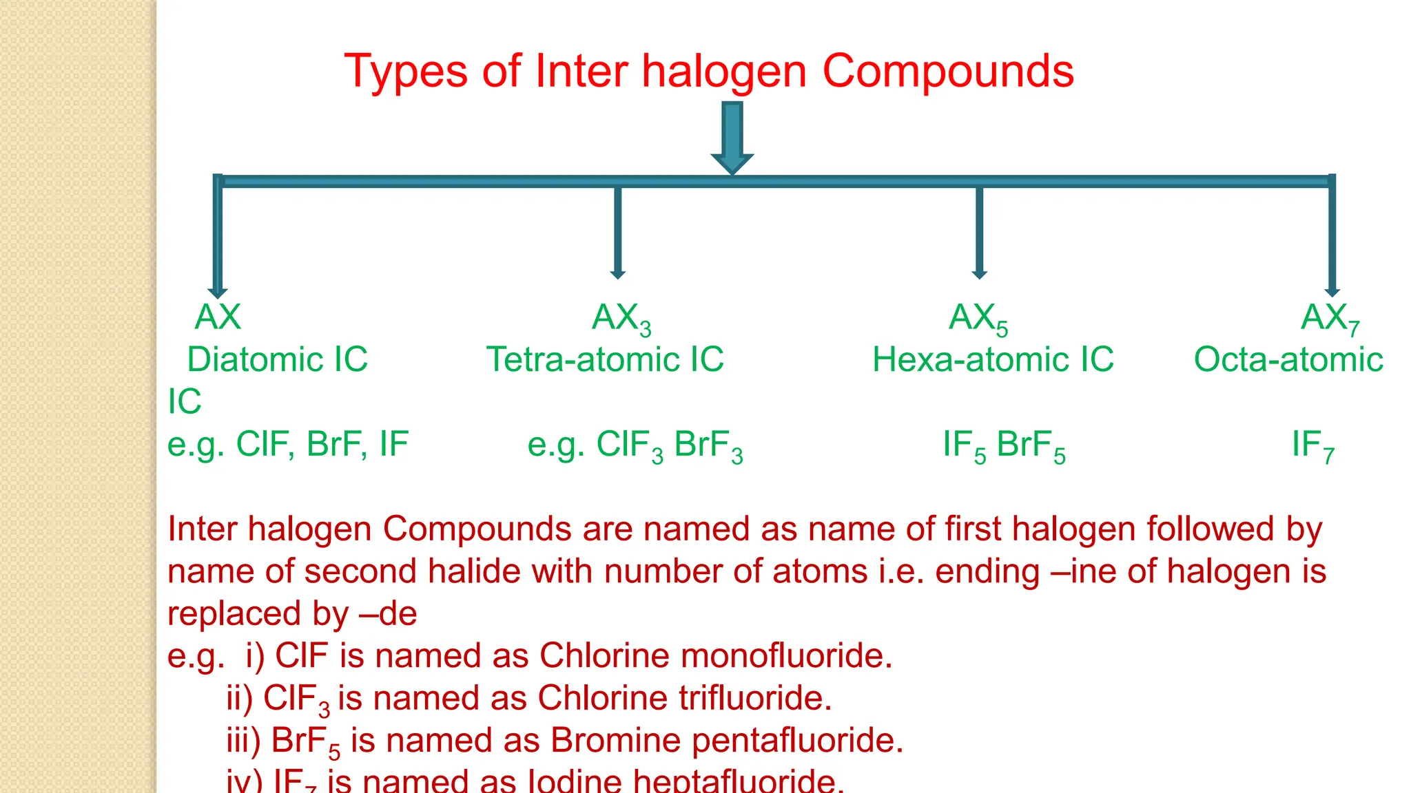 INTER HALOGENS COMPOUNDS PPT.pptx....... | PPTX | Chemistry | Science