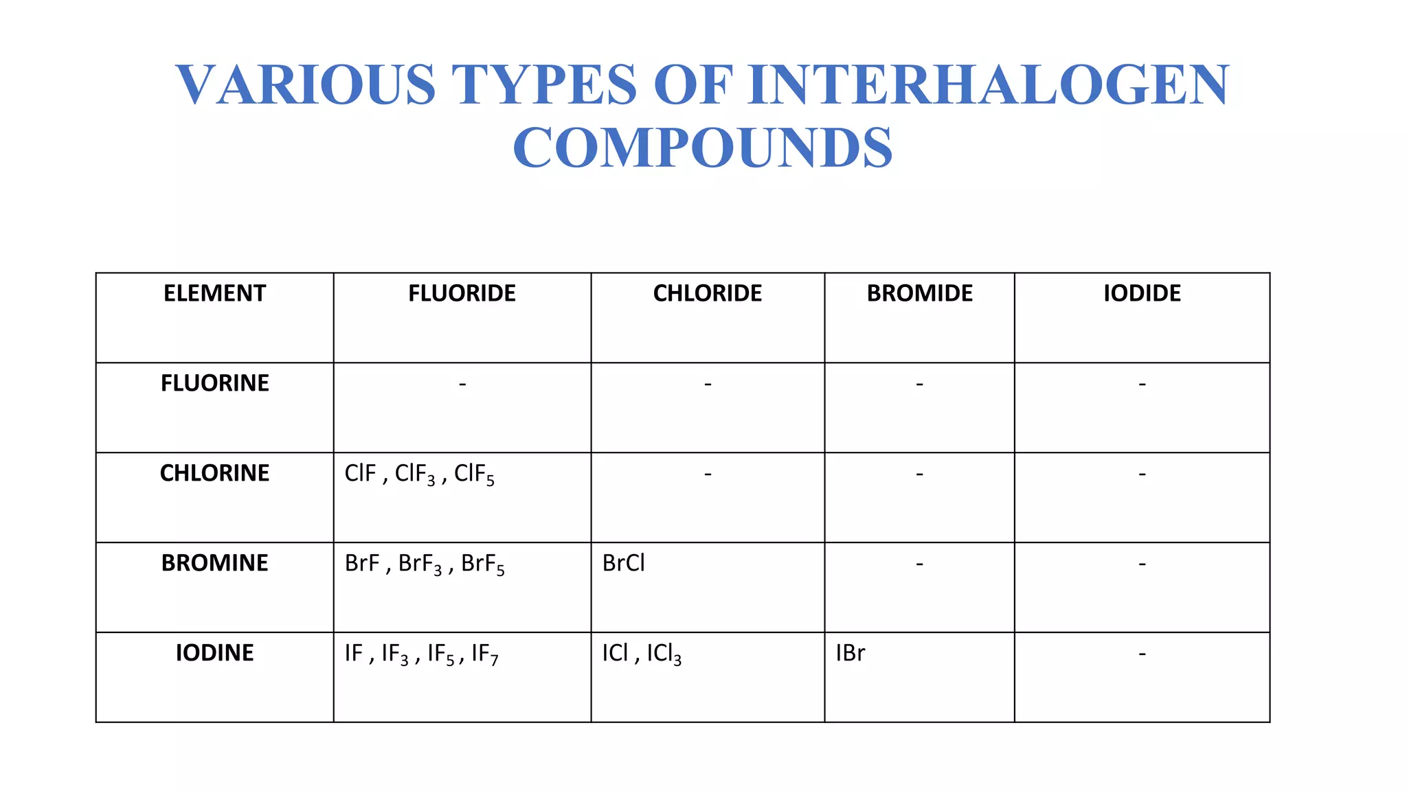interhalogens pseudohalogen PNC.pptx
