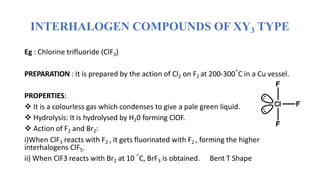 interhalogens pseudohalogen PNC.pptx
