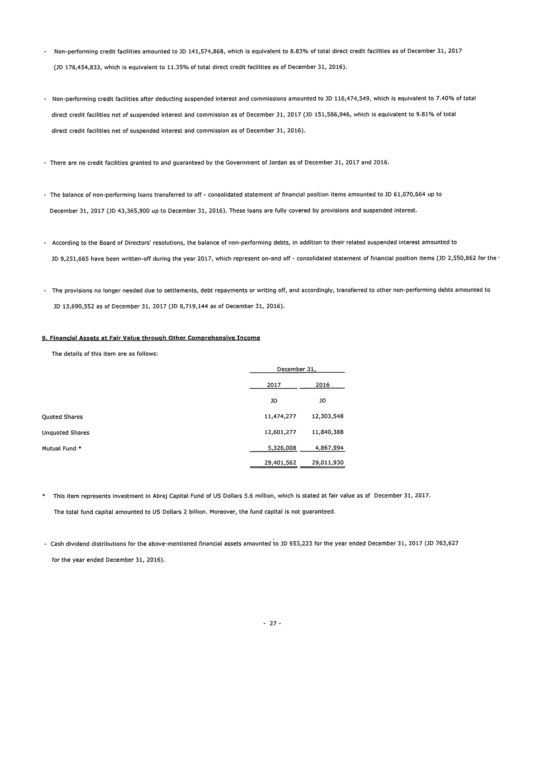 Interim financial-statement-q4-2017 | PDF