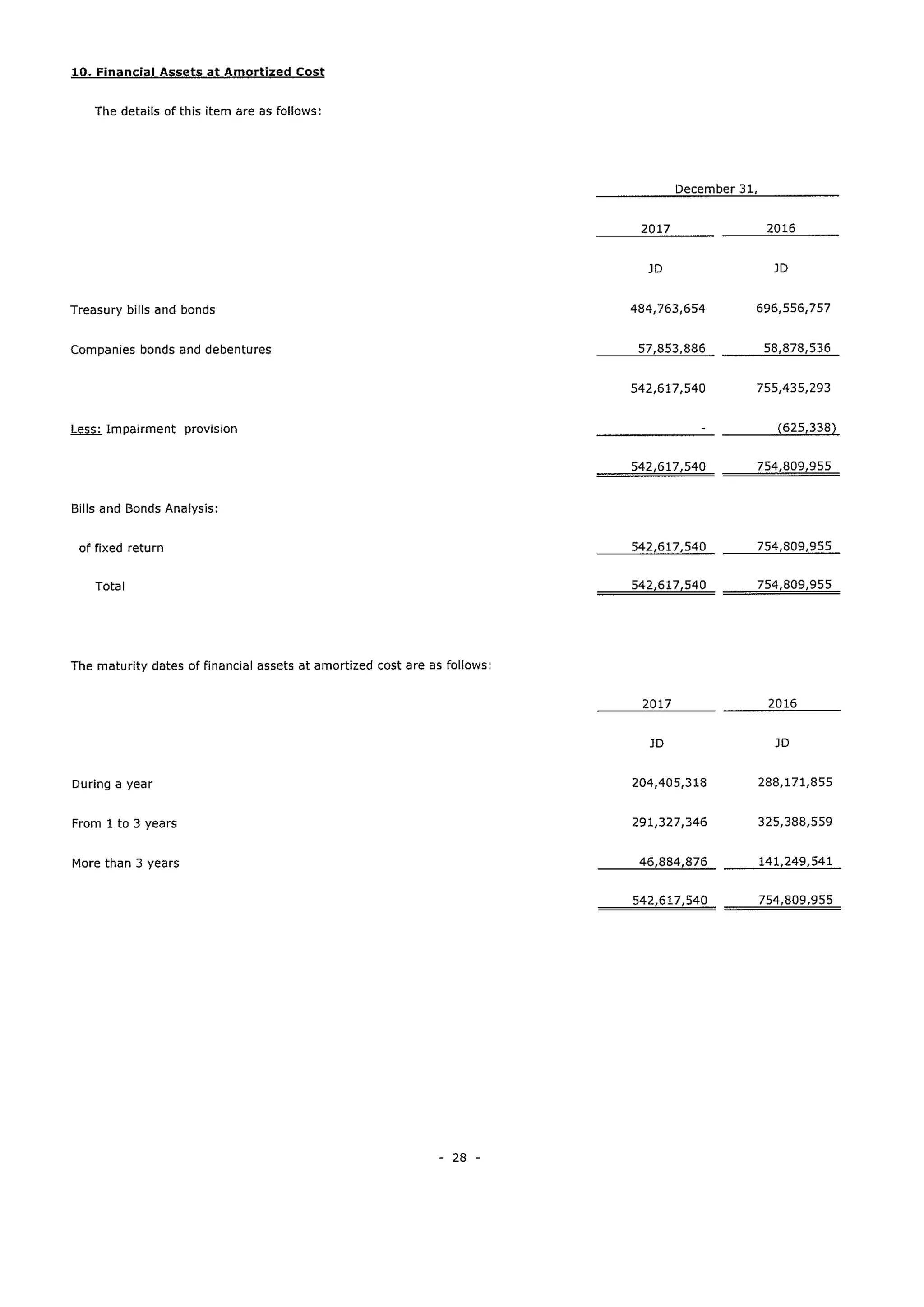 Interim financial-statement-q4-2017 | PDF
