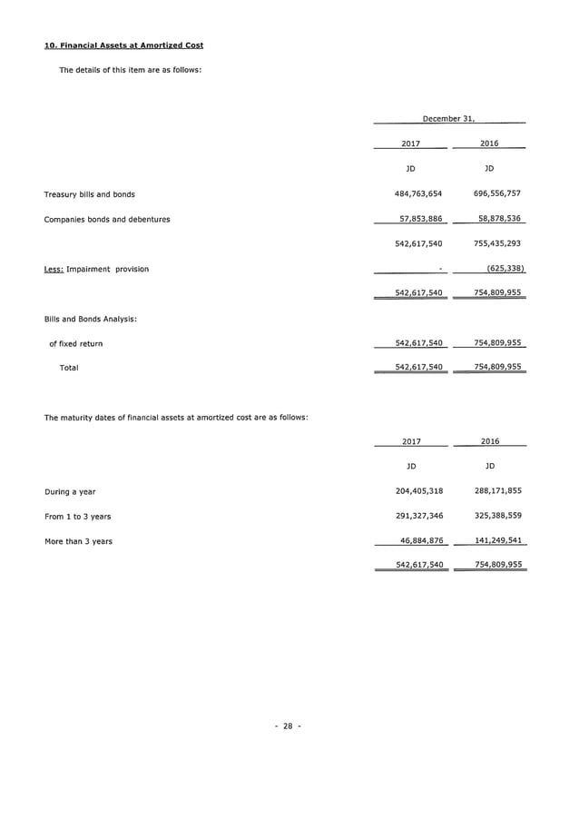 Interim financial-statement-q4-2017 | PDF
