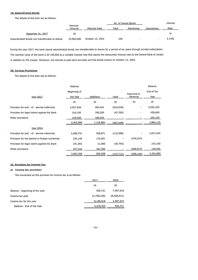 Interim financial-statement-q4-2017 | PDF