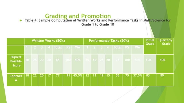 INTERIM-GRADING-SYSTEM-PPT.pptx | Educational Assessment | Education